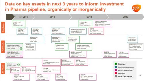 GSK グラクソスミスクラインは高配当利回りの医薬品企業 | アメリカ株でアーリーリタイアを目指す