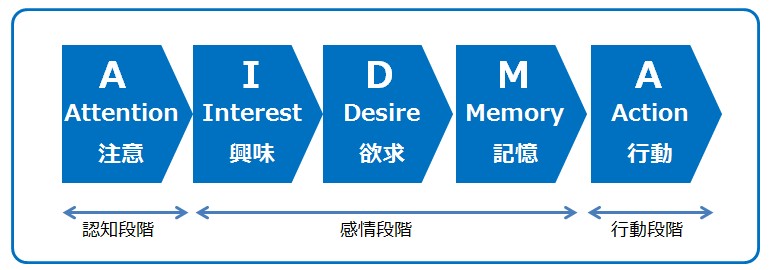 投資を始めたきっかけと、投資目標を振り返る事の重要性 | アメリカ株でアーリーリタイアを目指す